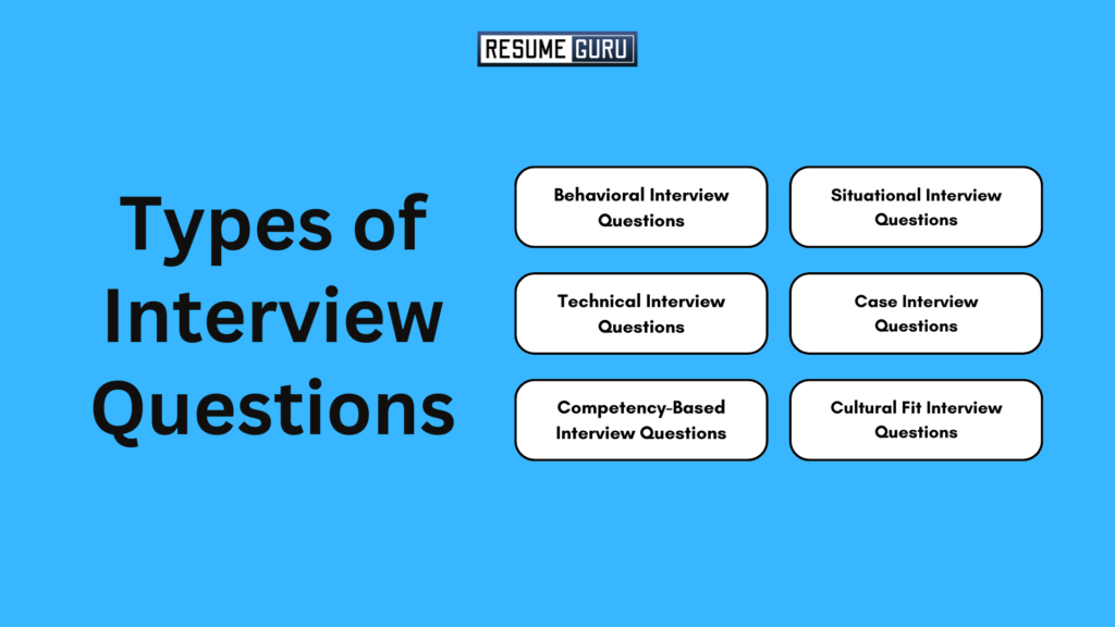 Best guide on Types of Interview Questions (70+ Examples) - ResumeGuru India